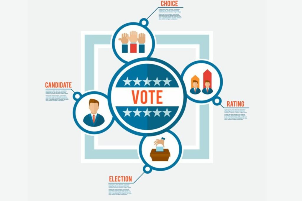 The Foundational Elements That Define Democratic Governance and its ...